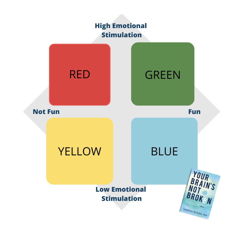Mastering Time with ADHD - PTS Coaching